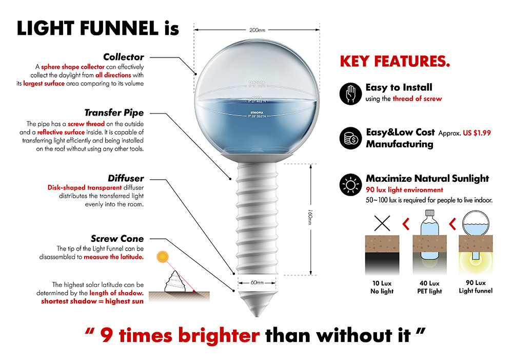 What Is A Funnel Light at Alicia Finch blog